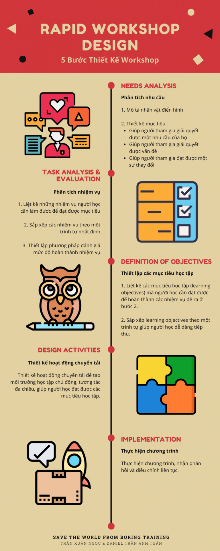 Tài liệu đào tạo ⋆ Game Đào Tạo